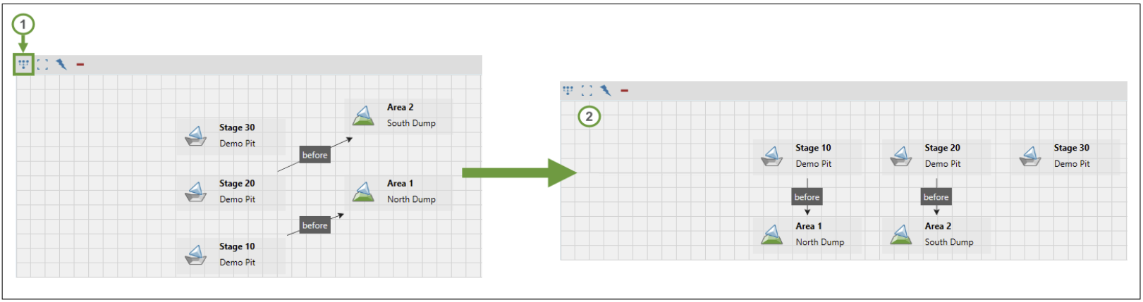 Stage And Waste Utility Dependency